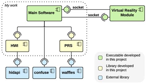 1 Uml2 Component Diagram Of The System Software Part Download