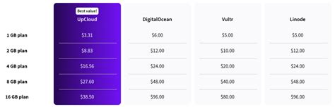 Introducing Upclouds New Developer Plans Starting At 35 Per Month
