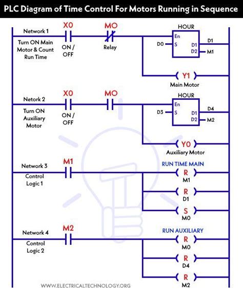 Best 13 Reverse Forward Motor Control Using Mitsubishi Fx Series Plc Artofit