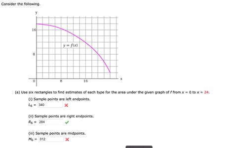 solved consider the following y f x a use six