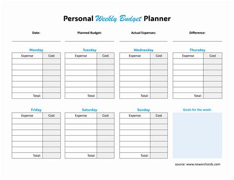 Free Weekly Budget Planner Templates Pdf Word Excel