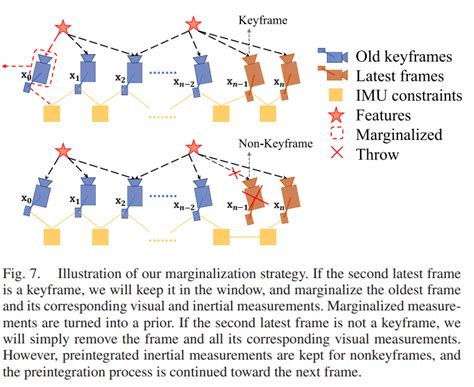 Paper Review Vins Mono 요약 및 설명 Taeyoungs Blog