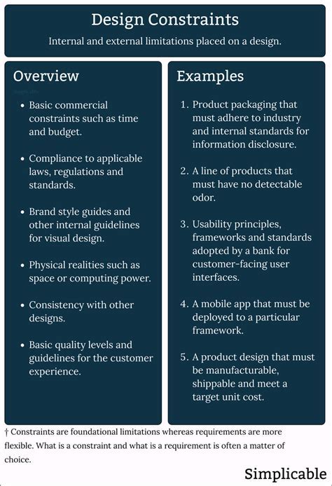 What Is Design Constraints In Software Engineering