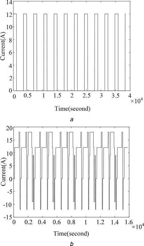 Input Current Waveform Of Conditions 1 And 3 A 033 C Intermittent