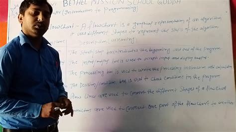 Class Vi Computer Introduction To Programming Youtube