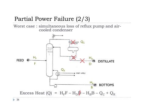 Psv Scenario And Calculation Pdf