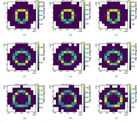 Comparison Of Point Cloud And Image Based Models For Calorimeter Fast