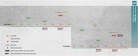 Evaluating Concrete Using Ultrasonic Tomography