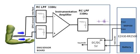 Emg Sensor Board Block Diagram And Download Scientific Diagram