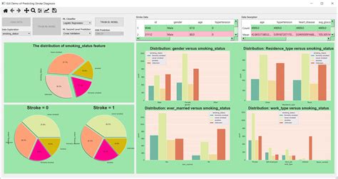 Software Developer And Writer Stroke Analysis And Prediction Using Scikit Learn Keras And