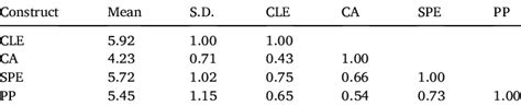 correlation coefficient matrix download scientific diagram