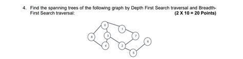 Solved 4 Find The Spanning Trees Of The Following Graph By Depth
