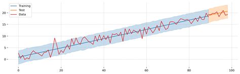 Best Practices For Time Series Forecasting Version Agnostic Pymc Discourse