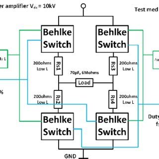 Power Circuit Schematic C Control Circuit A PWM Signal Generation The Download Scientific