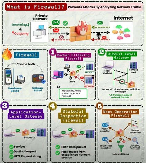 Mohd Husain On Linkedin What