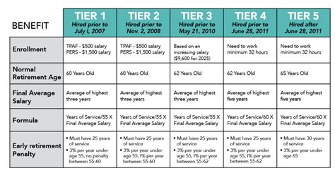 Tier 1 For Everyone New Jersey Education Association