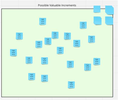 visual agile planning in a remote world part 2 generating the increments happycampers dance