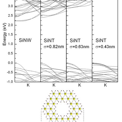 PDF Energy Band Theory Classification Of Solids