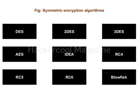 Complete Guide To Cryptography Hackercool Magazine