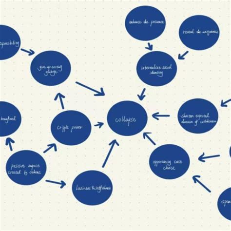 Causal Loop Diagram Representing The Benefits Of Not Sorting Garbage As