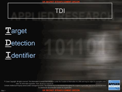 Tdi Introduction The Intercept
