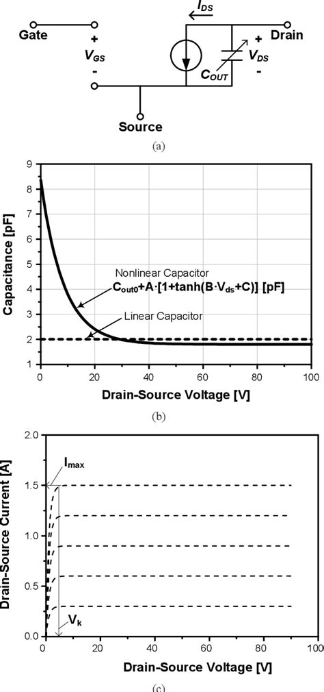 Figure 1 From Investigation Of A Class J Power Amplifier With A Nonlinear C Rm Out For