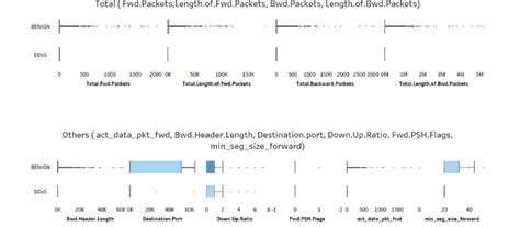 Important Attributes For Total And Others In Visualization Download Scientific Diagram