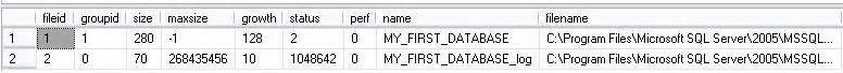 Sql Server Files And Filegroups Part I Welcome To The Database