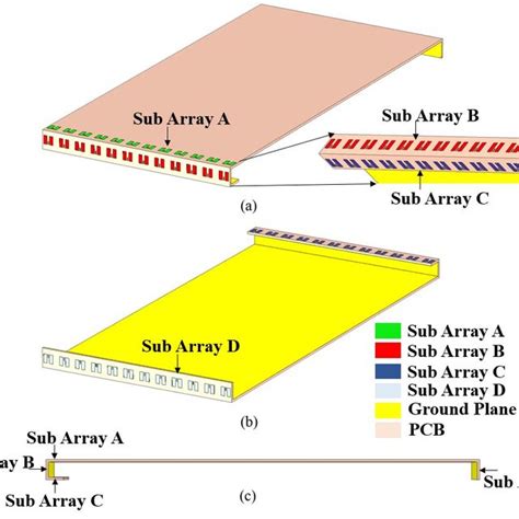Resonant Cavity Antenna At Hayley Stokes Blog