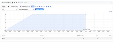 Vulnerability Scan — Ntopng 6 3 Documentation