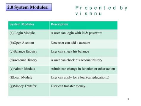 Java Project Report Online Banking System Ppt Java Project Report Online Banking System Ppt