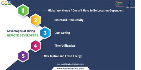 Navneet Sarswat On Linkedin Websitedesigner Nodejs Software Work Experience Freelance