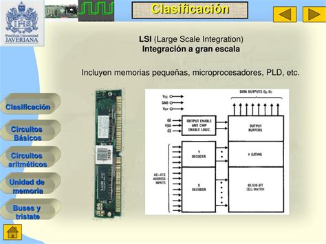 Ppt Clasificación De Los Circuitos Integrados De Acuerdo A Su Tamaño