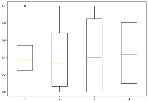Why Data Scaling Is Important In Machine Learning And How To Effectively