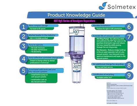 Generic Dental Hg5 Amalgam Separator Kit