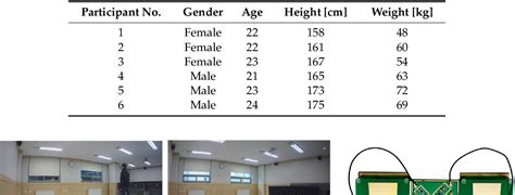 Figure 1 From Ir Uwb Sensor Based Fall Detection Method Using Cnn