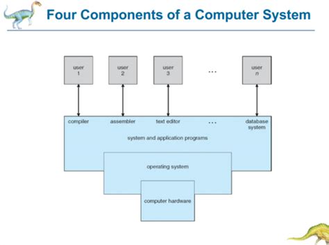 Operating Systems Chapter 1 Flashcards Quizlet Operating Systems Chapter 1 Flashcards Quizlet