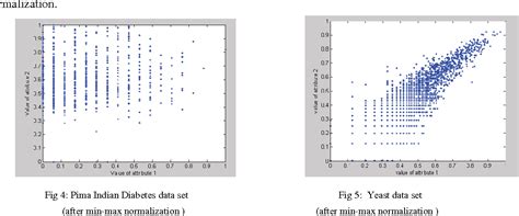 Figure 4 From A Novel Pso Mlp Framework For Feature Selection And Classification Of Gene
