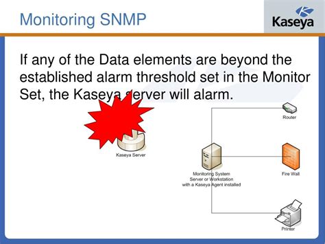 Ppt Snmp Monitoring With Kaseya Powerpoint Presentation Free Download Id