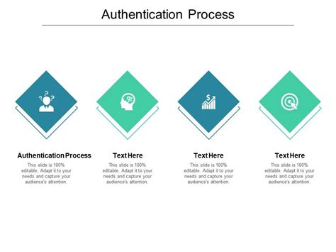 Authentication Process Ppt Powerpoint Presentation Slide Cpb