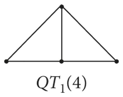 the graph g1 g2 g3 and qt1 4 download scientific diagram