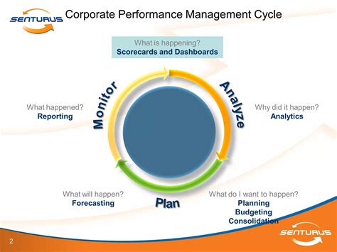 Ibm Cognos 10 1 User Interface Tools Overview Pdf