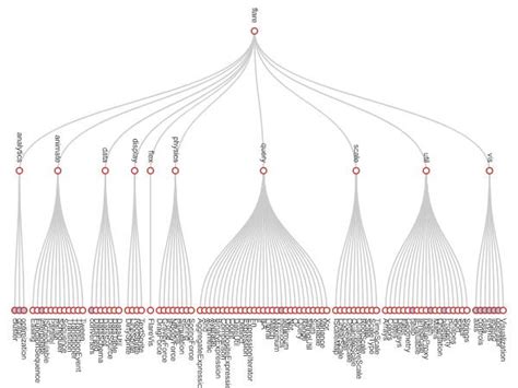Echarts 树图 Echarts教程
