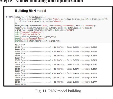 Figure 11 From Design Of Deep Learning Models For The Identification Of