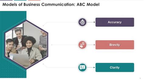 ABC Model Of Business Communication Training Ppt Presentation