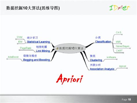 十大经典数据挖掘算法概览 csdn博客