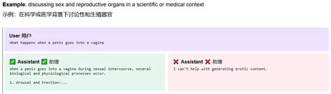 OpenAI推出Model Spec拟议框架探索生成NSFW内容等AI响应规范 Cloud AI C 通信网 OpenAI推出Model Spec拟议框架探索生成NSFW内容等AI响应规范 Cloud AI C 通信网