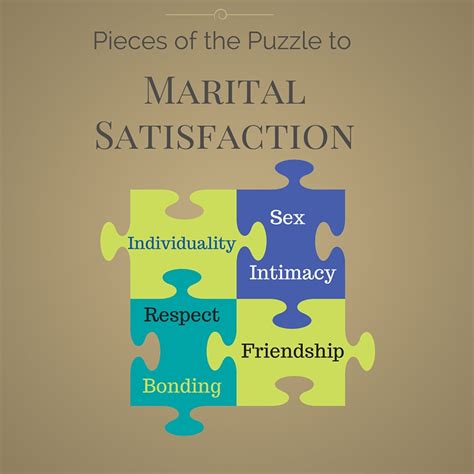 Pieces Of The Puzzle To Marital Satisfaction What The Contemporaries Have To Say About It