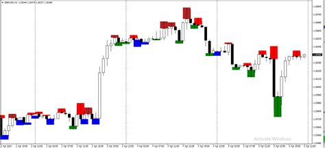 Rejection Block 4 Free Download Trading Indicator For Metatrader 4