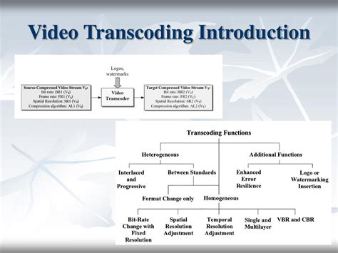 Ppt Video Transcoding An Overview Of Various Techniques And Research